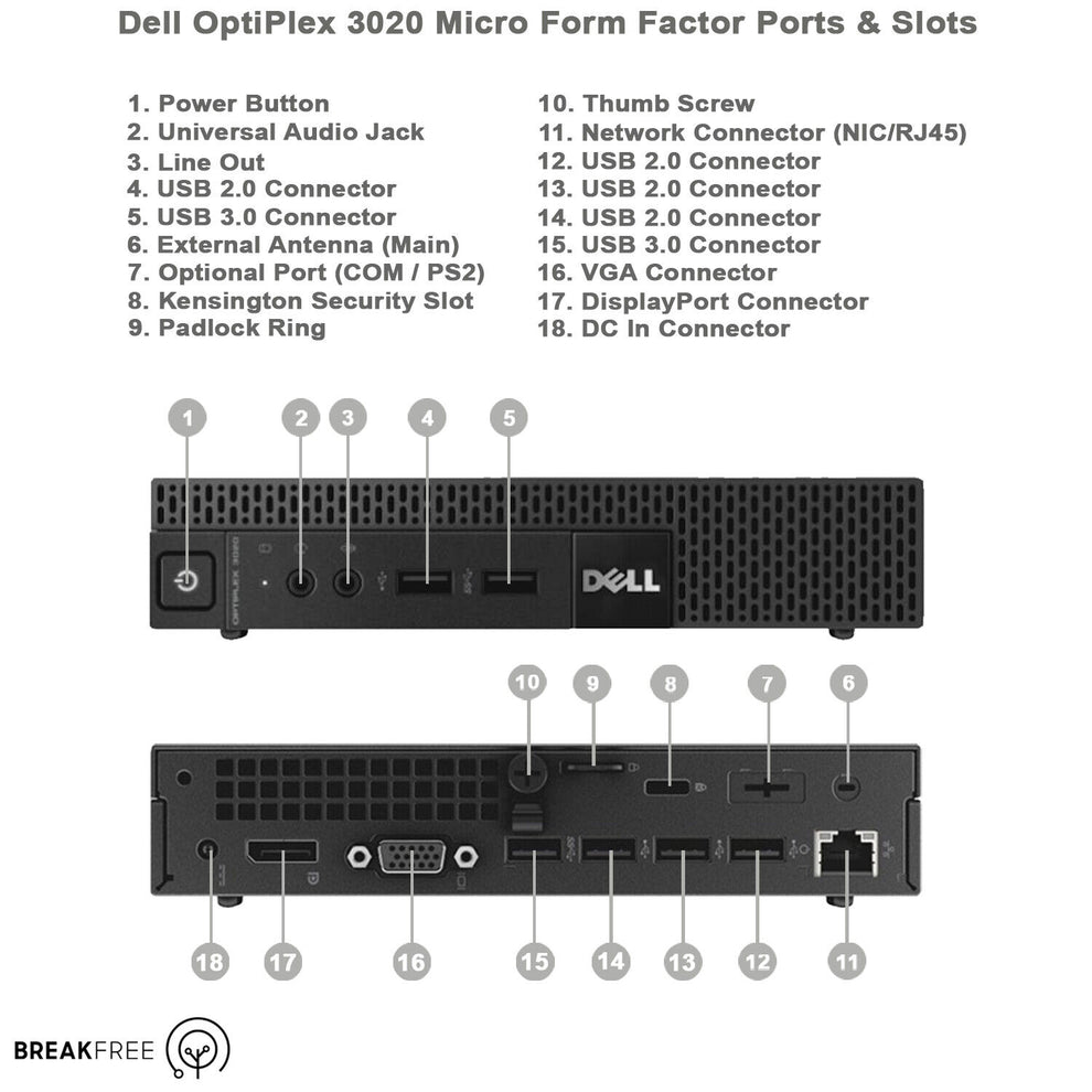 Dell OptiPlex 3020 Micro Mini PC – Breakfree Computers