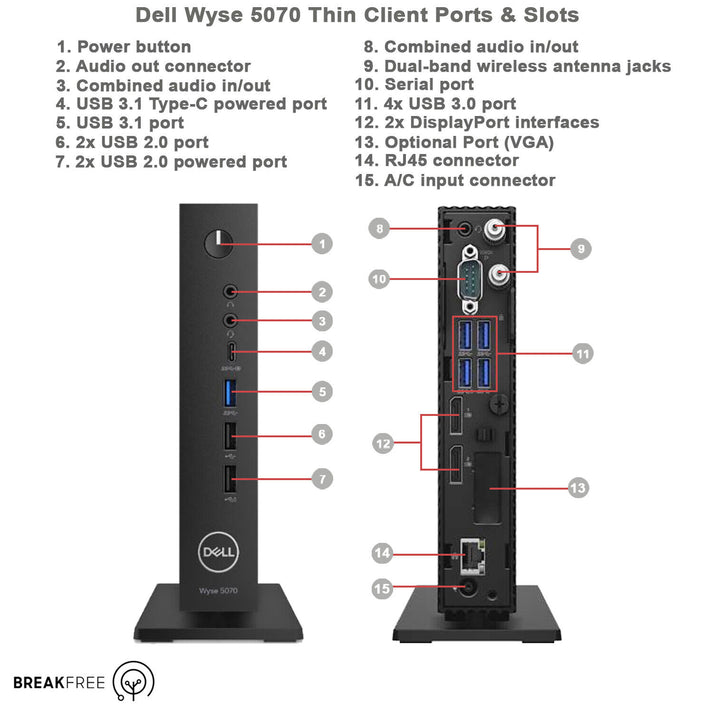 Dell Wyse 5070 Fanless Mini PC WiFi Bluetooth – Breakfree Computers